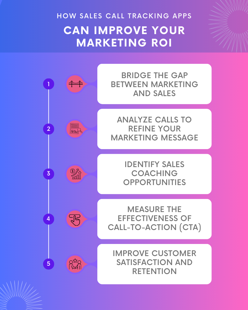 How Sales Call Tracking Apps Can Improve Your Marketing Roi